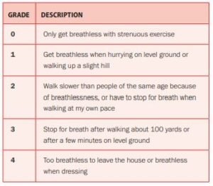 Updated management of COPD in 2021 - Medical Independent