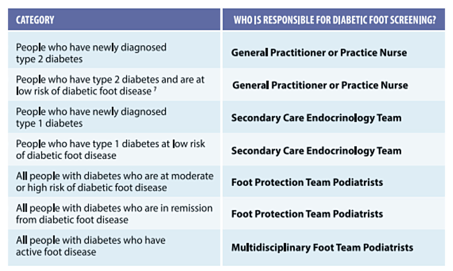Type 2 diabetes mellitus - Medical Independent