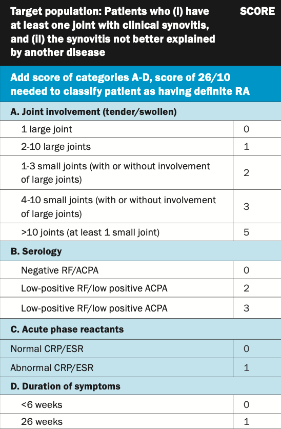Ra Guidelines Eular Rome Ra Guidelines Eular Rome