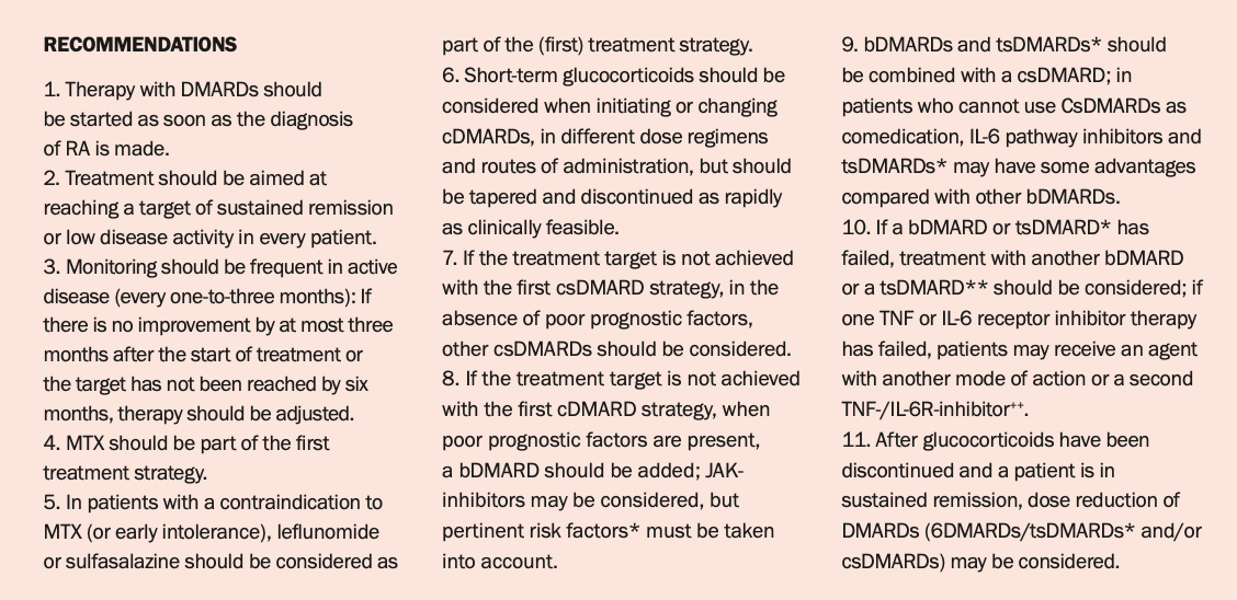 Rheumatoid arthritis: Latest diagnosis and management approaches