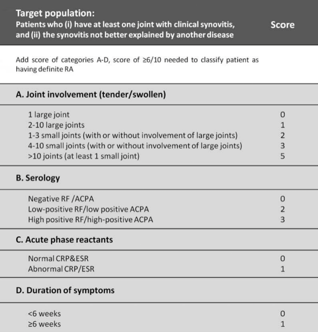 Rheumatoid arthritis – The latest diagnosis and management approaches ...