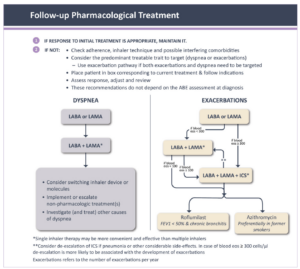 COPD: Ireland has the highest rate of hospital admission - Medical ...