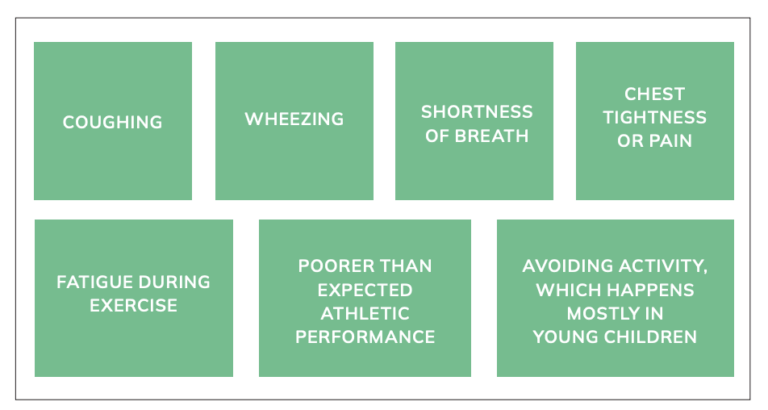 Asthma or exercise induced bronchoconstriction – is there a difference ...