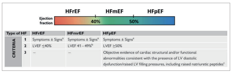 HFpEF in 2026: From therapeutic wasteland to multi-pillar management ...