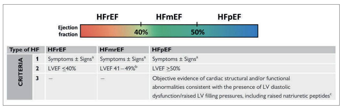 HFpEF in 2026: From therapeutic wasteland to multi-pillar management ...