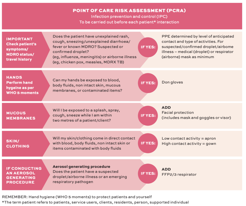 RSV: An overview - Medical Independent